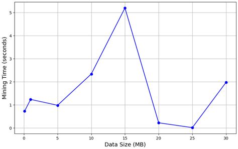 Private Blockchain Driven Digital Evidence Management Systems A Collaborative Mining And Nft