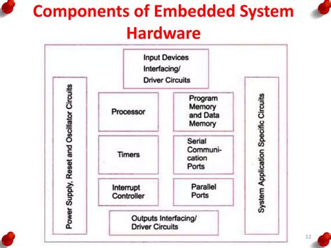 Introduction To Embedded Systems Pptx