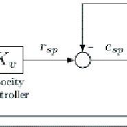 Cascade Control System Interconnection Download Scientific Diagram
