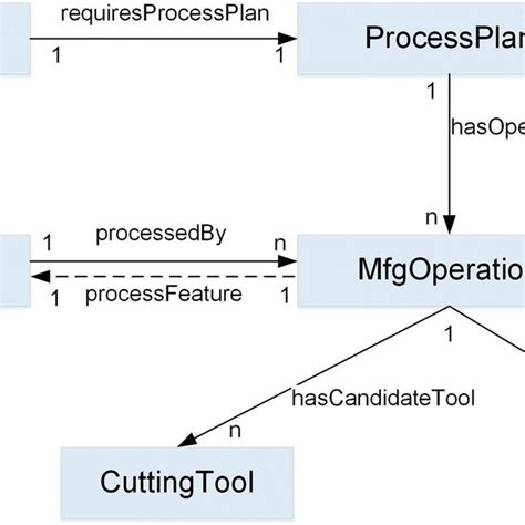 ontology based process planning conceptual model download scientific
