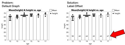 Graph Builder Bar Graph Label Offset Jmp User Community