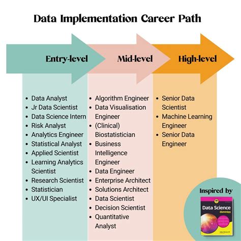 lillian pierson p e on linkedin datascience dataimplementation dataimplementor