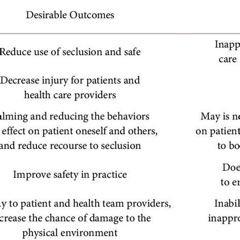 Figure Analytical Framework Analytical Framework Definitions Idea Download Scientific