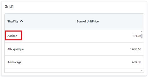 Table Visual Embedded Bi Widget Bold Bi Documentation