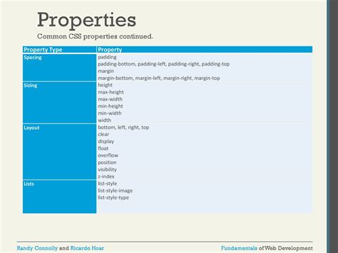 CSS 1 Introduction Chapter 3 Ppt Download