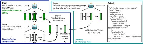 논문 리뷰 Improving Instruction Following In Language Models Through