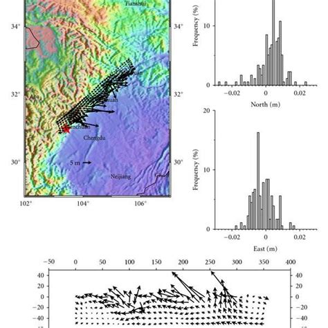 Fault Slip Distribution By Inversion Of Horizontal Coseismic Download Scientific Diagram