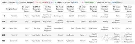 用经纬度和python在地图上批量标点 根据经纬度画区域pythonmob6454cc7b8169的技术博客51cto博客