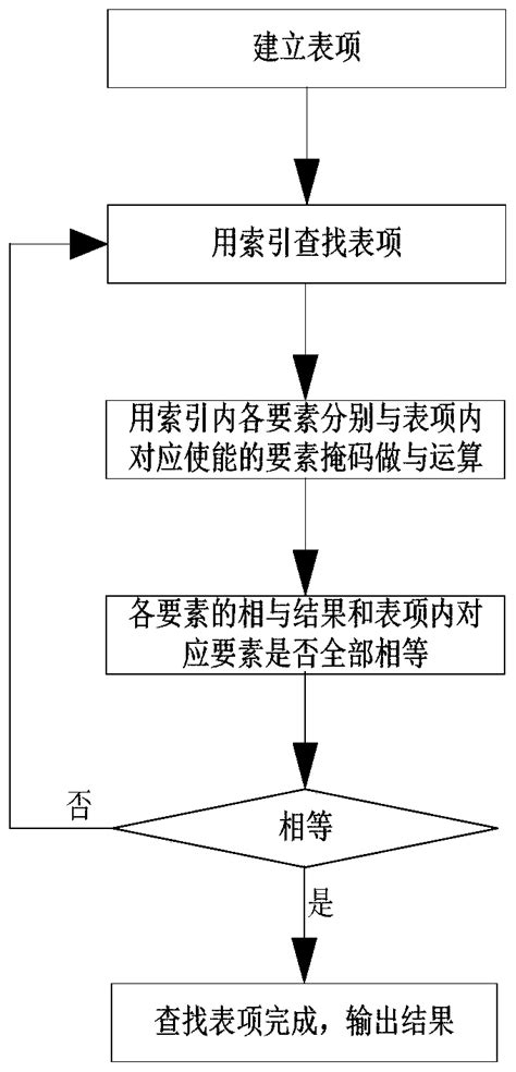 Content Fuzzy Searching Method Eureka Patsnap