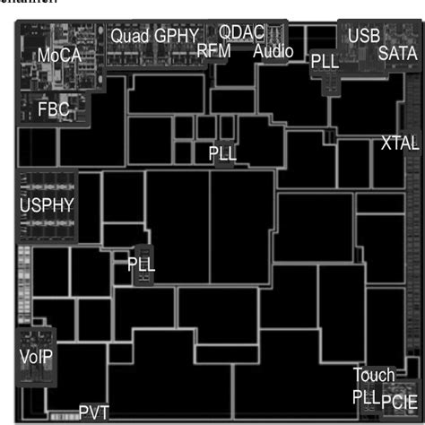 Figure 1 From Nanometer Cmos From A Mixed Signal Rf Perspective Semantic Scholar