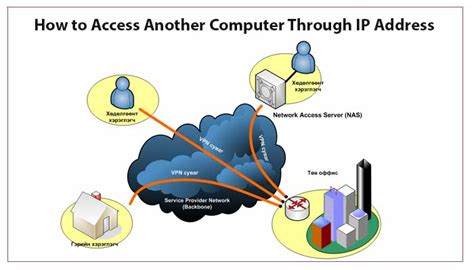 How To Access Another Computer Through IP Address Snabay Networking