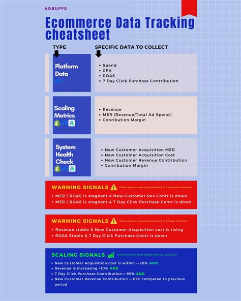 Abhishek M On Linkedin Is Your E Commerce Growth Real Or An Illusion I Recently Spoke With An