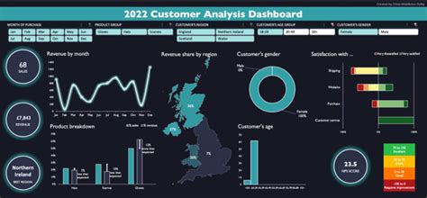 Create Beautiful Interactive Dashboards In Excel By Cmiddletondalby