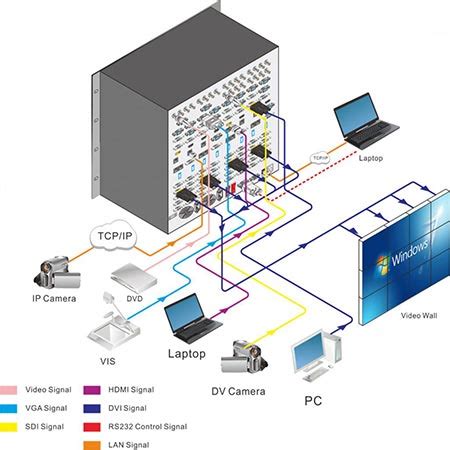 Commercial LED Display Jasionlight