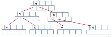 c 数据结构 图解b树 b 树 b 树 0718 19 b 树图解 csdn博客