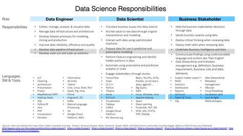 Analytics Datascience Artificialintelligence Deeplearning Nabih Ibrahim Bawazir