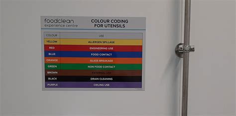Visual Management Everything You Need To Know About The Role Of