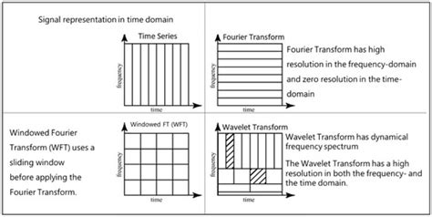 Energies Free Full Text A New Technique For Estimating Stress From Fracture Injection Tests