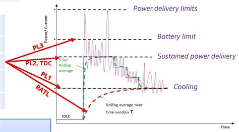 Power Consumption Intel Xeon E Six Core Review E G E G E G And E Tested