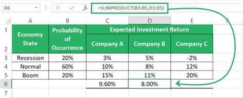 How To Calculate Your Expected Return In Excel Easy Spreadsheeto