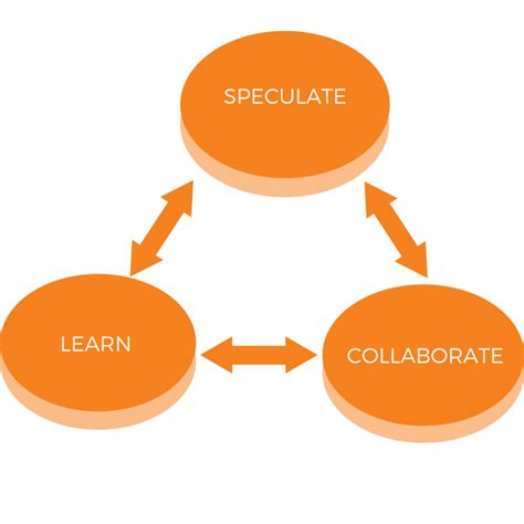 Agile Development Methodology A Comprehensive Guide Agile Development Methodology A Comprehensive Guide