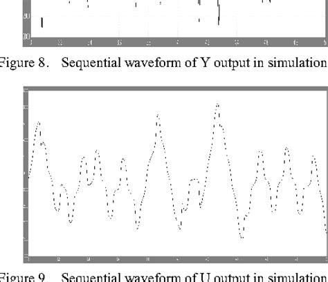 Figure 1 From The Fpga Implementation Of Hyperchaotic System Based Upon