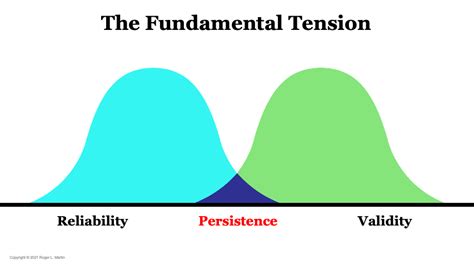 Roger Martin Does A Great Job In This Piece Outlining The Great Corporate Tug Of War Between