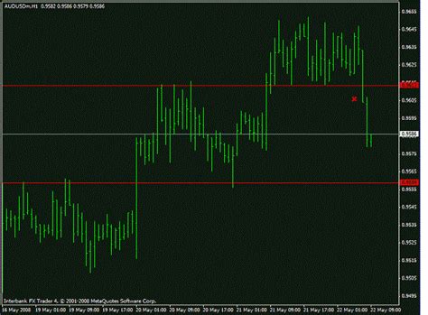 Intraday Scalping System SR