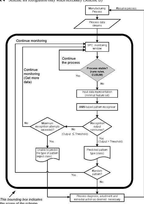 Figure 1 From An Improved Scheme For Online Recognition Of Control