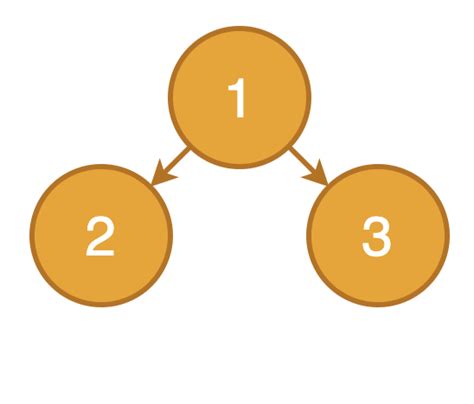 Day 24 The “symmetric Tree” Problem By Anjana Sudhir The Code