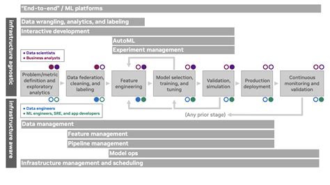 揭开企业 mlops 的神秘面纱 nvidia 技术博客