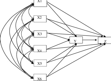 Path Analysis Diagram Download Scientific Diagram