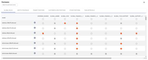 Permissions Management