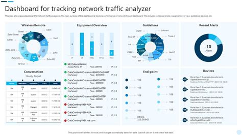 Dashboard For Tracking Network Traffic Analyzer Ppt Example