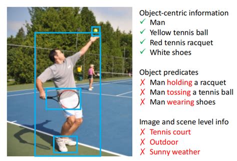 Cvpr2022 Image Caption Cross Modal Textual And Visual Context For