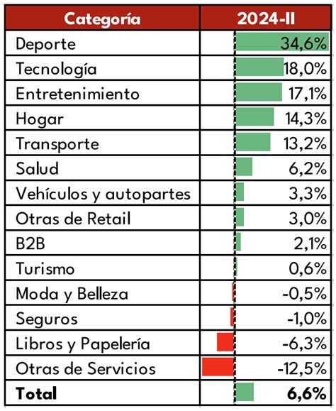 Descubre Los 30 Productos Más Vendidos En Colombia