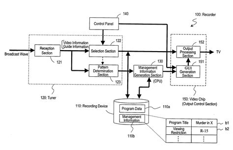 Data Processing Apparatus Eureka Patsnap