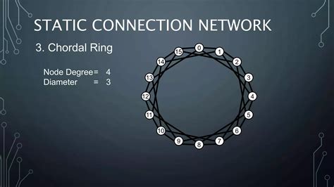 System Interconnect Architecture PPT