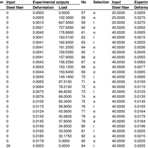 Artificial Neural Network Model Download Scientific Diagram