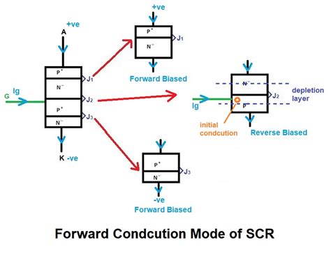 silicon controlled rectifier scr or thyristor mango engineer
