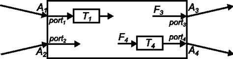 figure 1 from scalable verification of networks with packet