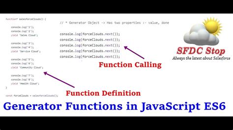 Generator Function Javascript Es6 Javascript Tutorial