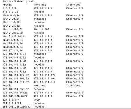 Verify The CEF Forwarding Information Base Table