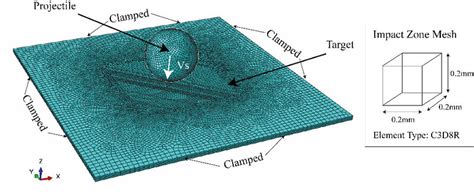 3d finite element model for spherical projectile impact download