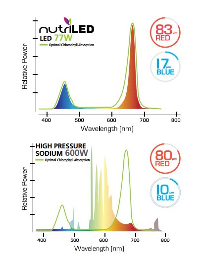 Hps To Led Equivalent Chart Ponasa Hps To Led Equivalent Chart Ponasa