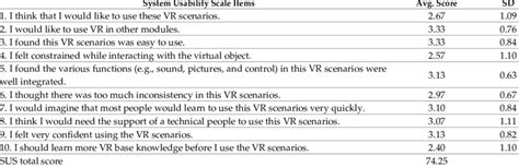 System Usability Scale Results Download Scientific Diagram