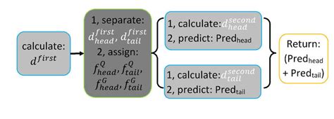 Label Redistribution Download Scientific Diagram