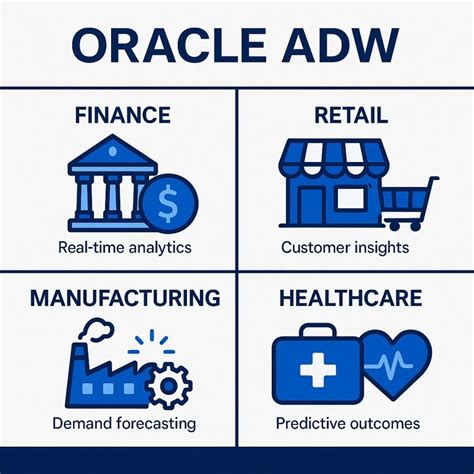 Overview Of Oracle Autonomous Data Warehouse Adw 2025