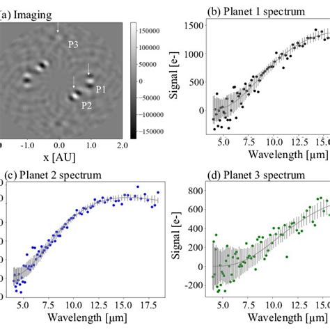Image And Spectrum Reconstruction Under Photon Noise Limited Condition Download Scientific