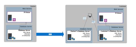 Sharing Pi Vision Displays Between Different Companies